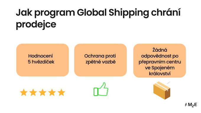 Program globální přepravy eBay: Přehled, náklady a nejčastější problémy